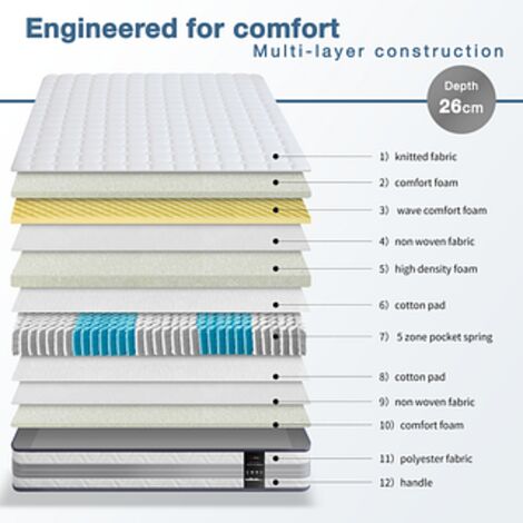 Silver 2500 5 Zone Pocket Spring Mattress, Comfort Foam, Wave Foam ...