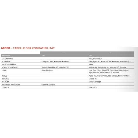 Alcadrain A6550 WC-Sitz Basic Antibacterial