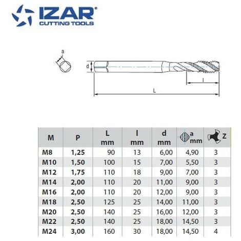 Taraud hélicoïdal machine Izar HSSE5%co TIN pour inox, métrique de M8 à ...
