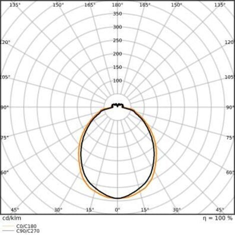 OSRAM Lampe LED dimmable Superstar avec un rendu des couleurs ...