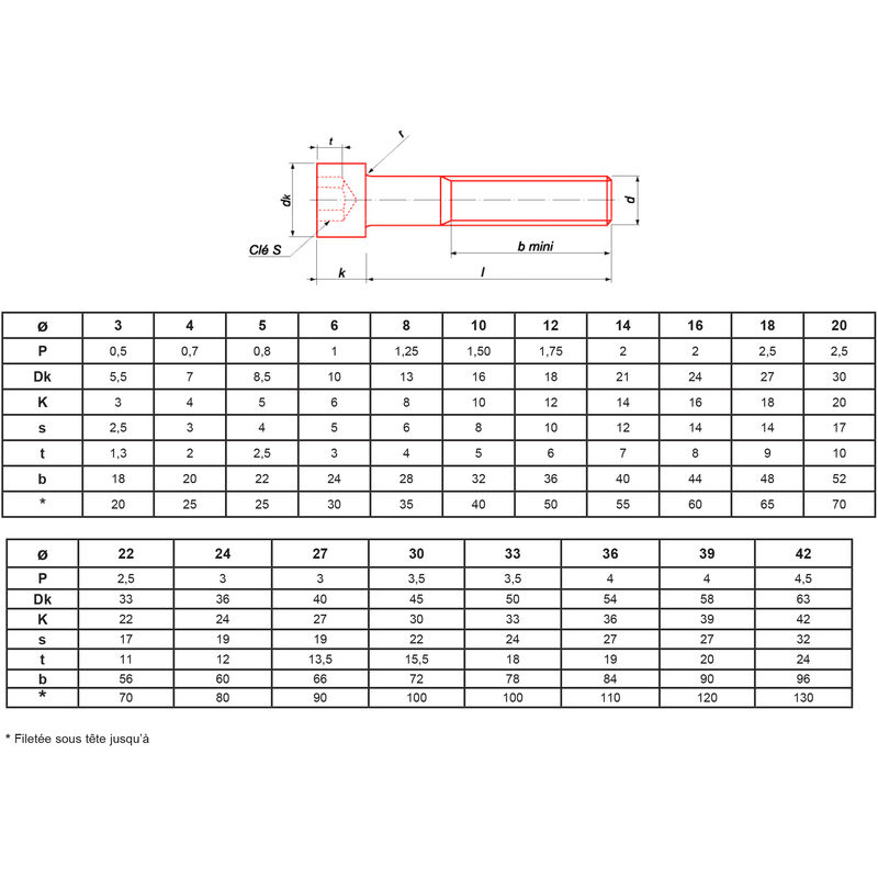 Vis à métaux Ultima à tête cylindrique hexagonale creuse brut classe 12.9 DIN 912