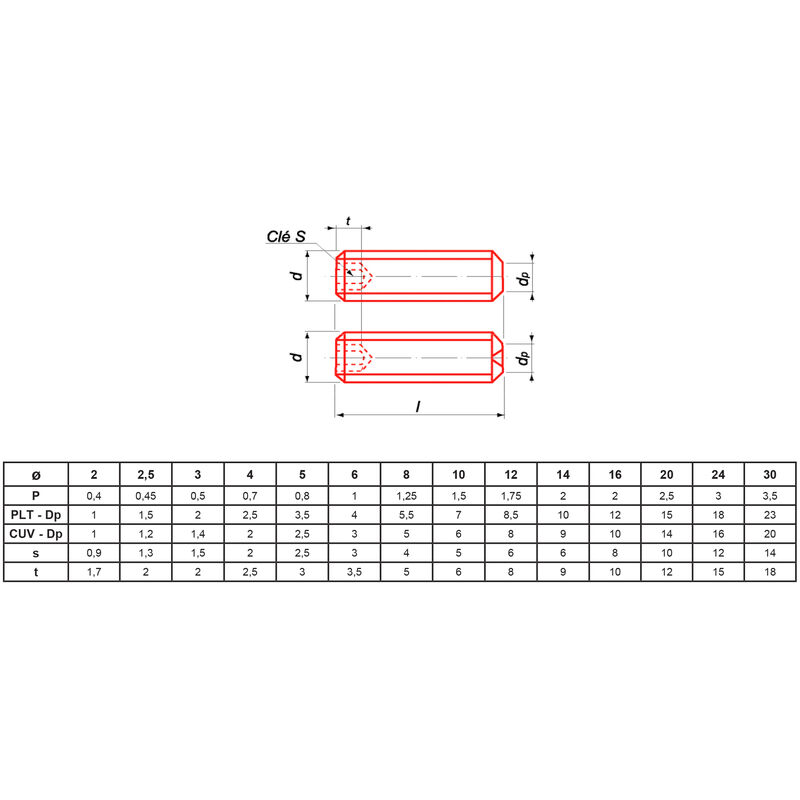 Vis métaux Ultima sans-tête hexagonale bout plat zingué DIN 913 / ISO 4026