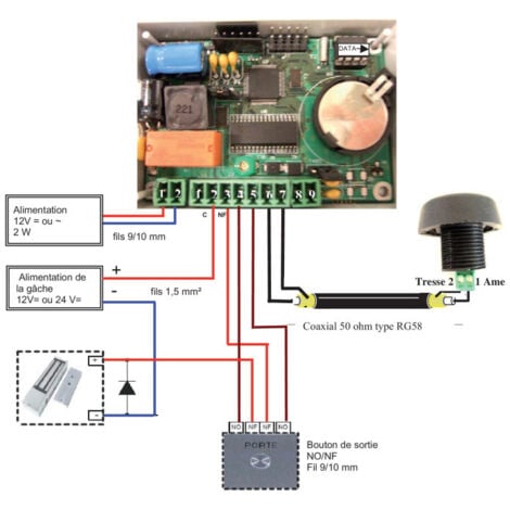 Kit VIGIK® PROVIC ONE X2 T25 - HERACLES - DEVE196-T/H