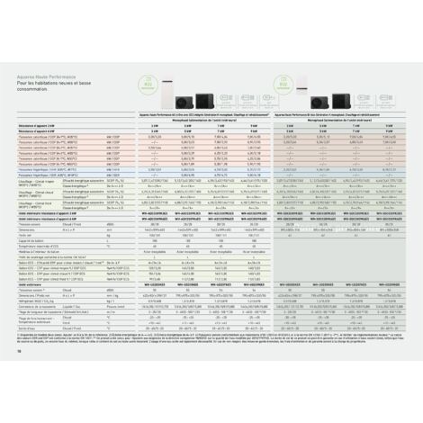 Panasonic Pompe é chaleur Aquarea All in One K Generation monophasé 7 ...