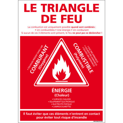 Panneau TRIANGLE DE FEU – Adhésif – 210 x 300 mm