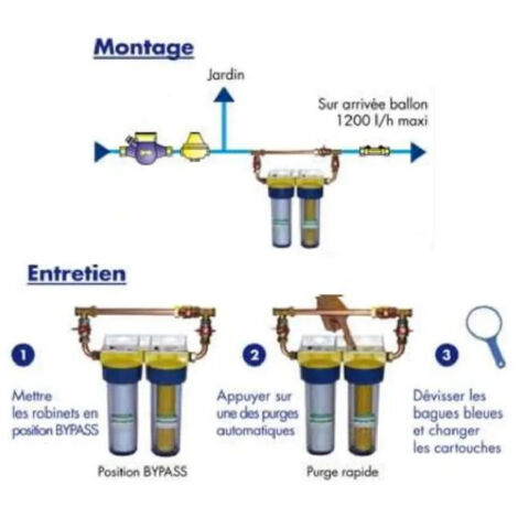 Duo By Pass Filter, Anti-Korrosions- und Anti-Kalk-Filter