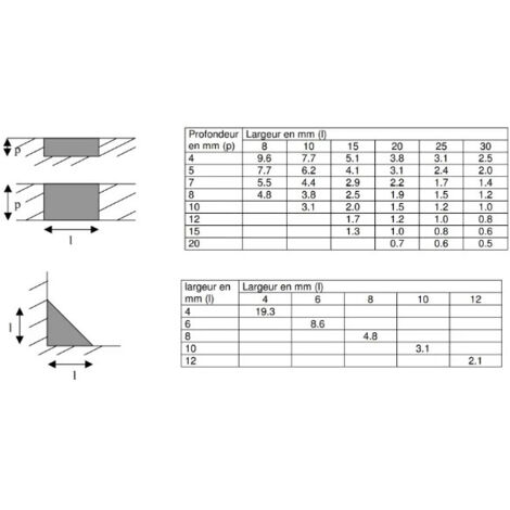 Toflex : composto sigillante per esterni