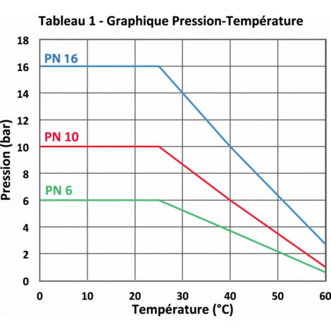 Manicotto a pressione 60mm, 63mm maschio, 50mm femmina, PN16, da incollare