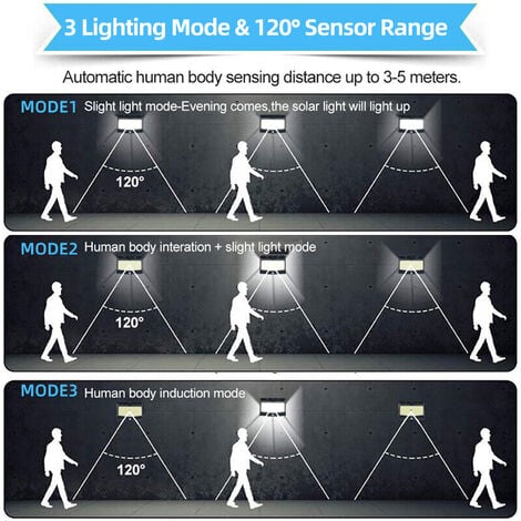 COMELY 468 LED de luz solar al aire libre con sensor de movimiento 3 ...