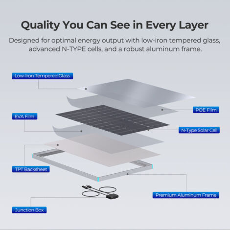 Kit solaire hors r¨seau Renogy 100 W 12 V haut de gamme avec panneau ...