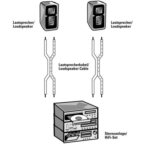 Hama Lautsprecherkabel 10m 2x 2,5mm Transparent Audio-Kabel