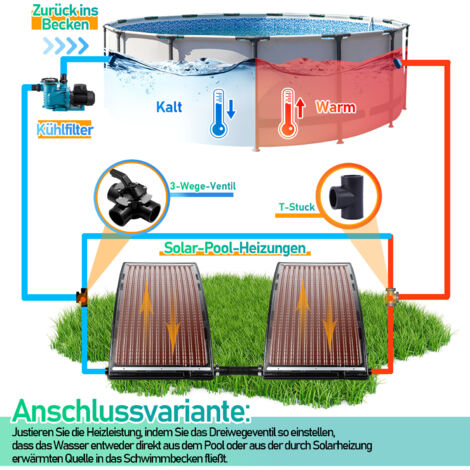 SWANEW Sonnenkollektor Solar Poolheizung Solarheizung Pool Heizungen Solaranlage Warmwasser ...