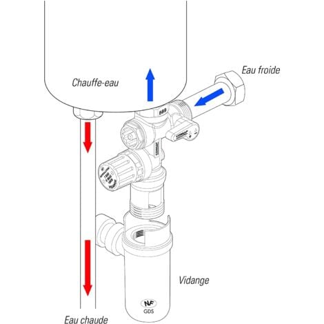 COMAP Groupe de sécurité 889 droit avec siphon d'évacuation pour chauffe-eau, cumulus - 20x27 ou ...