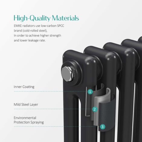 EMKE Traditional Cast Iron Style Anthracite Double Column Horizontal ...