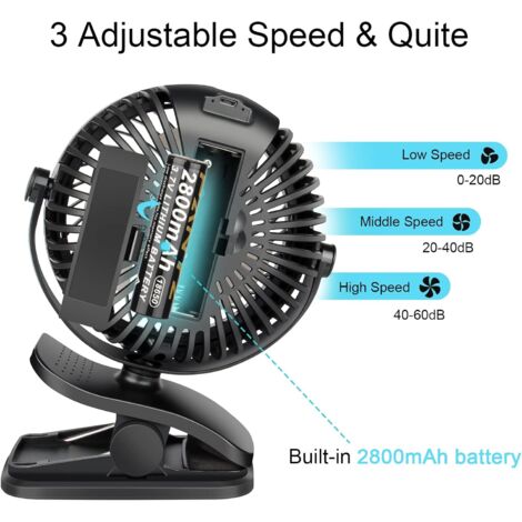 Mini USB Fan, Quiet Portable Fan, 360 Rotatable 3 Speeds