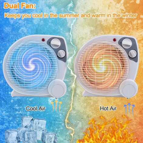 2000W Energy Saving Fan Heater, Small Size Fan Heater with 2 Heating ...