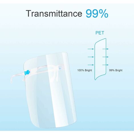 True Face Shield (10 Pack) Full Face Visor Glasses Protection Mask PPE ...