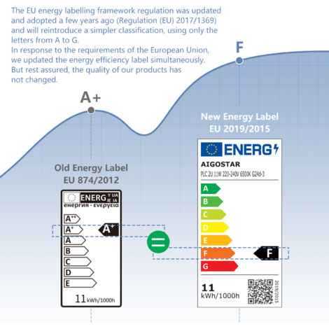 Aigostar - Pack de 5 Bombillas LED PLC 2U, tubo de 11 W Maiz G24 2 ...