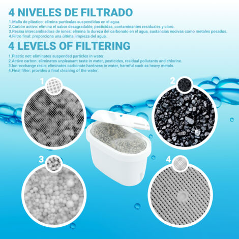 Pack 6 filtros agua compatible brita maxtra tmfil006+ tm