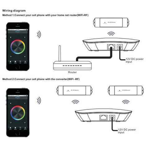 Convertidor WIFI A RF Sunricher - Serie Perfect RF