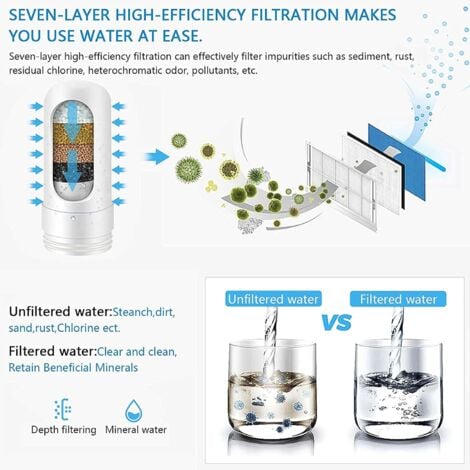 Faucet Water Filter, Tap Water Purifier, Faucet Filtration System for ...