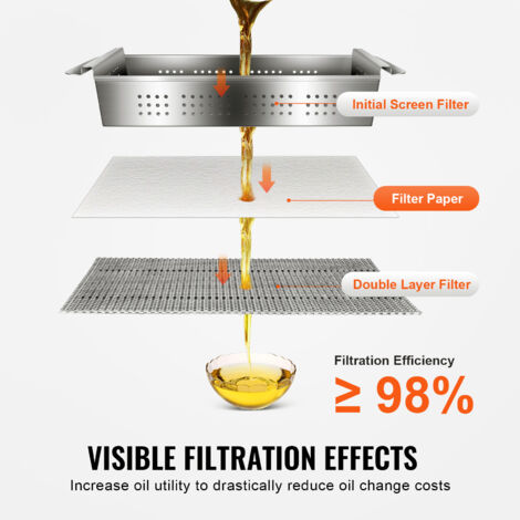 VEVOR Papier Filtre a Huile de Friture 49x41 cm, 100 Feuilles ...