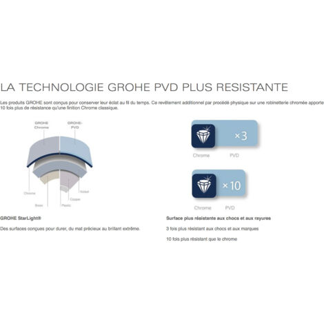 Grohe Miscelatore monocomando Essence 2 fori per lavabo Misura L (19967DL1)