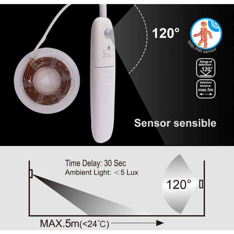 1.7W LED Infrared Sensing Strip Light, 1M, White