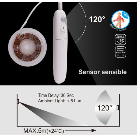 1.7W LED Infrared Sensing Strip Light, 1M, White