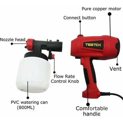 Paint Sprayer, 550W Electric HVLP Paint Sprayer with 3 Nozzle ...