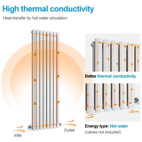 Heilmetz Vertical Radiator Double Modern Oval Column Radiator Central ...