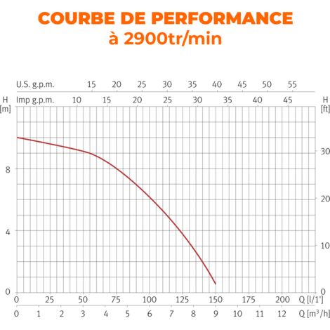 ESPA Pool-Filterpumpe - Modell NOX 25 6M