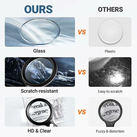 Loupe de Lecture Eclairante,Loupe de Lecture éclairée 10x,Loupe Eclairante avec 18 Lumière LED ...