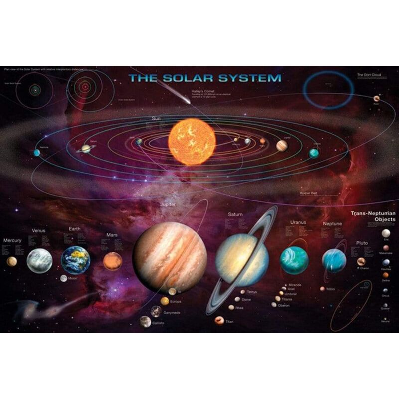 Poster Solar System TNO’s 91.5x61cm.