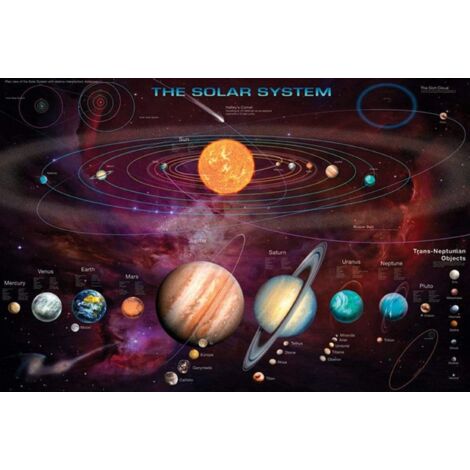 Poster Solar System TNO’s 91.5x61cm.