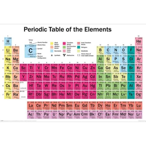 Poster Periodic Table 91.5x61cm.
