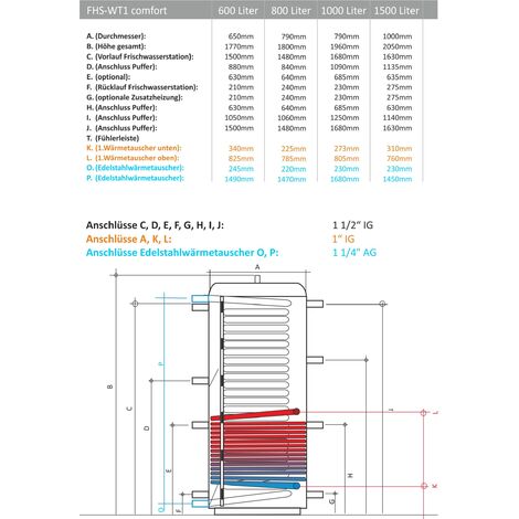 WT 1, 800 Liter, EcoDual-Hygienespeicher Warmwasserspeicher ...
