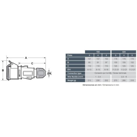 BASE AEREA CETAC 2P T IP44 220 - 16 A