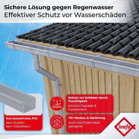 Dachrinne Gartenhaus Set