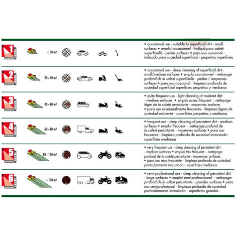 Lavor - Limpiador térmico de alta presión 6,5 HP 4 tiempos 200 bar 690 ...