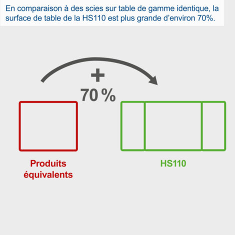 Scheppach Scie sur table HS110 – 230 V – 2000 W – Scie circulaire sur ...