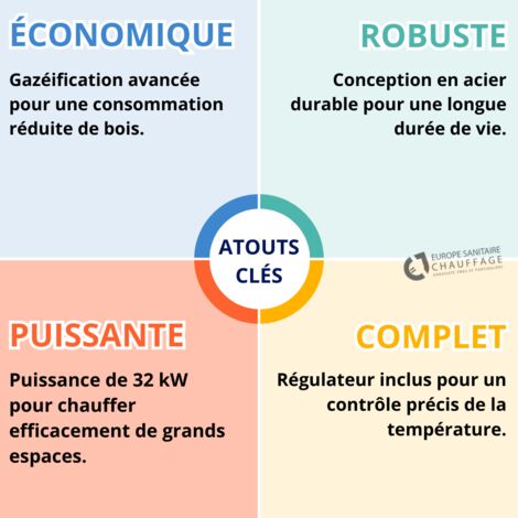 Chaudière bois à gazéification CGF PRO 32 kW Ferroli