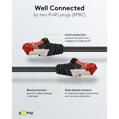Goobay 68702 cable de red Negro 7 m Cat6 S/FTP (S-STP)