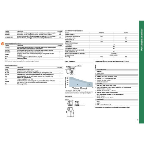 Motor Getriebemotor Gelenkantrieb 24V ohne Zentrale NICE HK7224 HYKE
