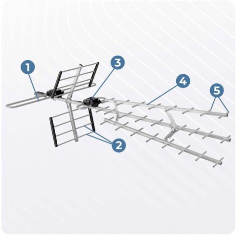 Antenne tv directionnelle exterieure reception ultra hd 4k