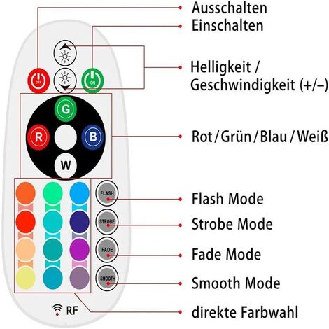 LED Lighting 24 Key RF Remote Control for 5050 SMD RGB LED Strips Black