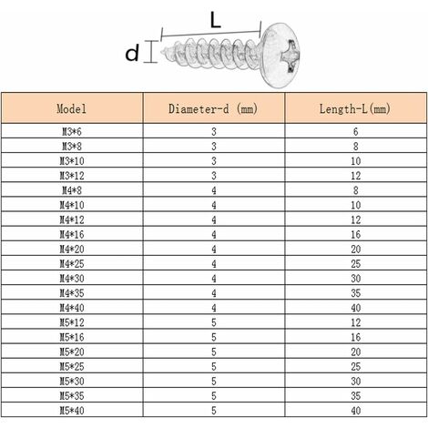 Memkey – Vis à bois autotaraudeuses 50 pcs – Acier au carbone M4 x 30 ...