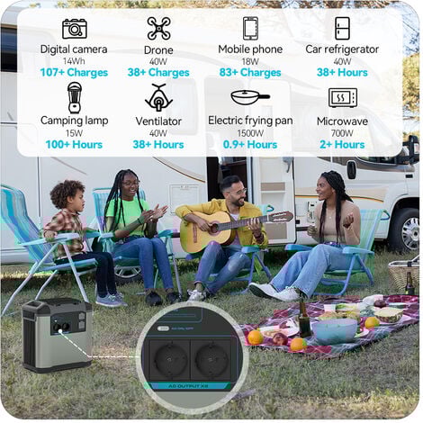 FlashFish Power Station 2000W/1573Wh P25 Tragbare Stromzeuger Lithium-ion Batterie ...