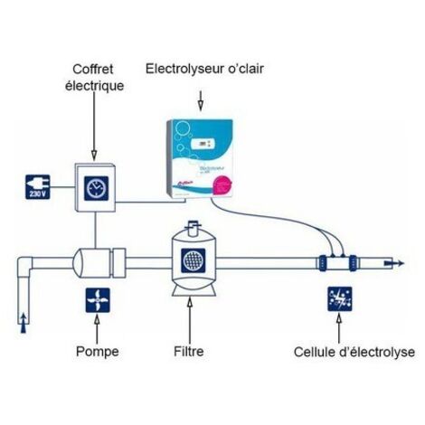Electrolyseur au sel o'clair s60 pour piscines jusqu'à 60m3