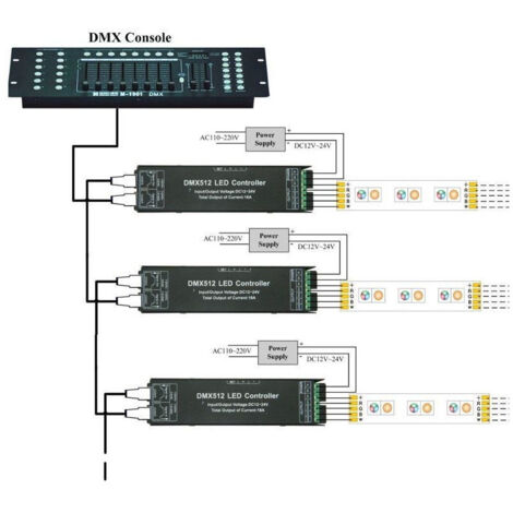 Controller LED DMX512